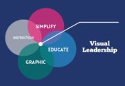 Understanding Visual Leadership - Discover. Create. Optimize