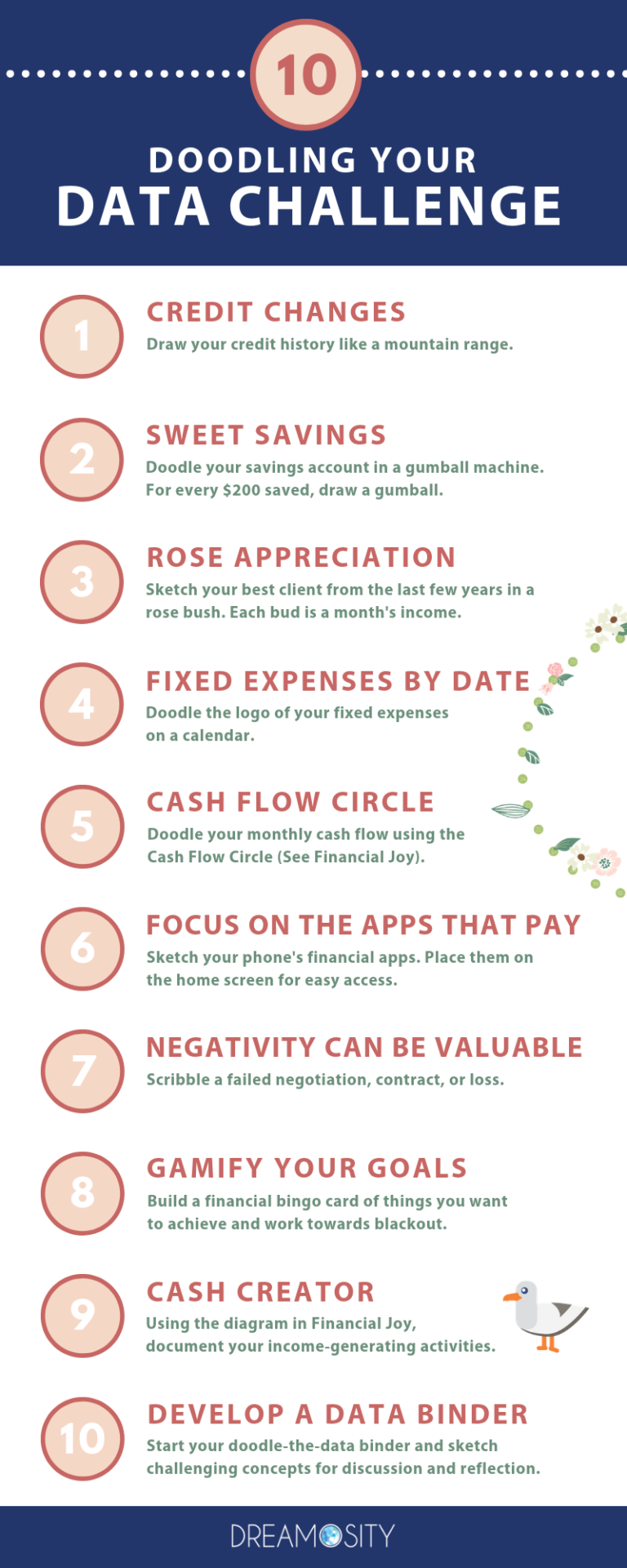 Doodle the Data Challenge - Discover. Create. Optimize